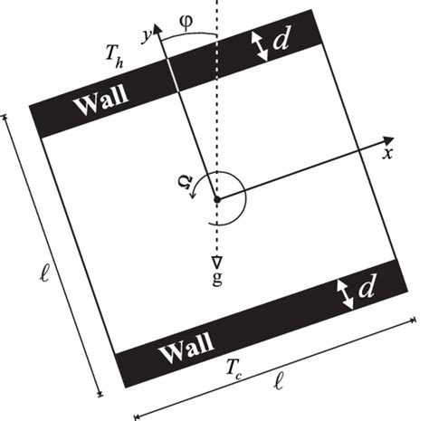 Schematic Representation Of The Model Download Scientific Diagram