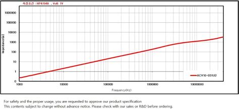 Automobile Inductor ACV10-031U2 by TNC - Komachine Supplier Profile and ...