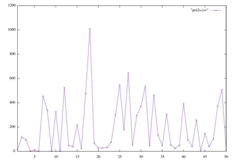 The Power Spectrum Of Poisson Noise