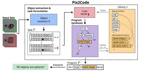 Wolfgang Stammer Symbolic Concepts Explanations And Interactions