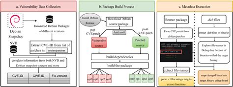 논문 리뷰 Binpool A Dataset Of Vulnerabilities For Binary Security Analysis
