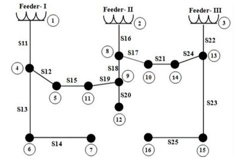 Single Line Diagram Of Ieee 16 Bus Rds It Is Inferred From