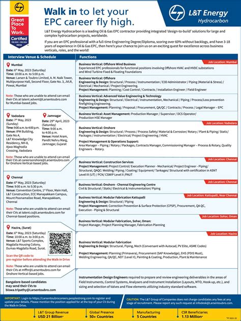 Kaustubh Kulkarni Posted On Linkedin
