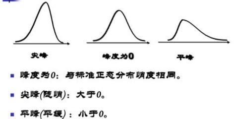 Kurtosis Skewness