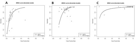 Summary Receiver Operating Characteristic Curve For K Tirad A High