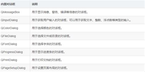 Qt 学习笔记Qt窗口 对话框 Qt对话框的分类及介绍 阿里云开发者社区 Qt 学习笔记Qt窗口 对话框 Qt对话框的分类及介绍 阿里云开发者社区