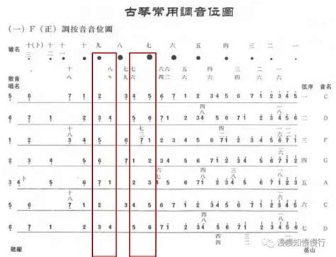 古琴c调按音音位图 古琴按音音位图 古琴泛音音位图图片 第9页 大山谷图库