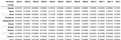 Lstm Recurrent Neural Networks — How To Teach A Network To Remember The