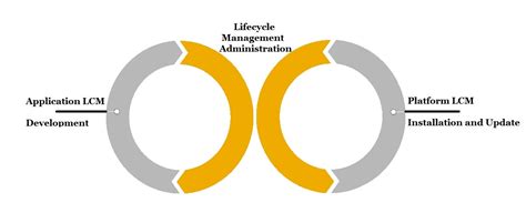 Sap Hana Lifecycle Management Home