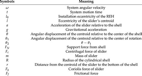 Relevant Parameters In Figure 4 Download Scientific Diagram