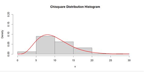 Github Kalyanaalkmodul1probstat5025211137
