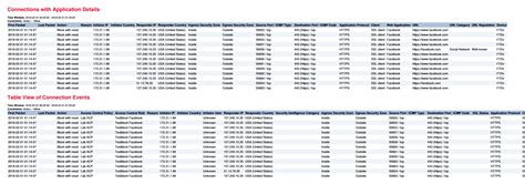 Solved Cisco Asa Ips Connection Events Always Shows Reason Column