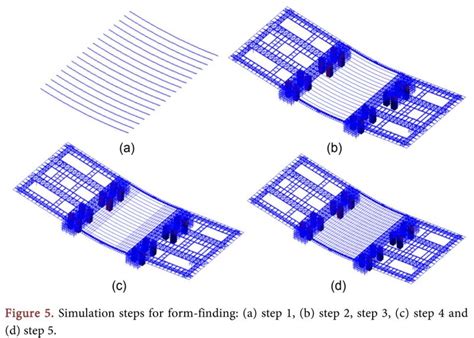 How To Design And Construct A Transversely Stiffened Cable System Hellen Wang Posted On The