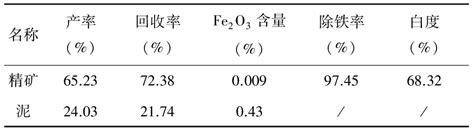 平江某长石矿重磁浮流程试验研究 参考网