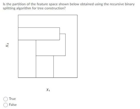 solved is the partition of the feature space shown below