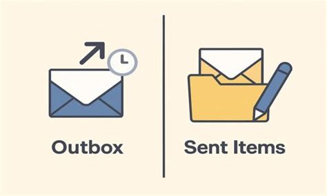 What Is An Email Outbox A Simple And Clear Guide Cleanfox Blog