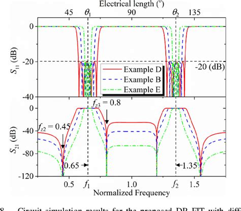 Figure 1 From A Synthesis Theory Of Stripline Dual Band Filtering Power Divider With