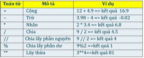 Tự Học Python Từ Cơ Bản đến Nâng Cao Giải đề Miễn Phí Tài Liệu Pdf Vi