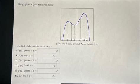 Solved The Graph Of F Notf Is Given Below Note That This Chegg Com