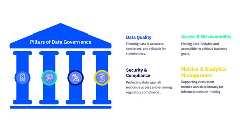 Data Governance Trust Your Data Trust Your Decisions Brooklyn Data