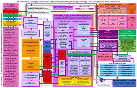 Enterprise Architecture An Example Enterprise Architecture Business Architecture