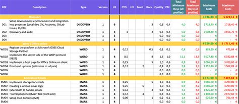 8 Crazy Ai Tools Saving Hours Of Work Youve Never Heard Of By Maxime Topolov Dev Genius
