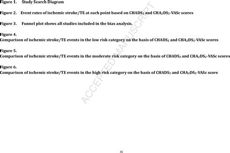 Figure 2 From The Chads2 And Cha2ds2 Vasc Scores For Predicting