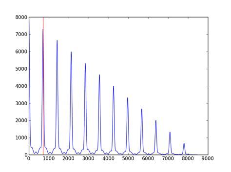 Zero Input Delay Pickaxe Biolader Zero Input Delay Pickaxe Biolader