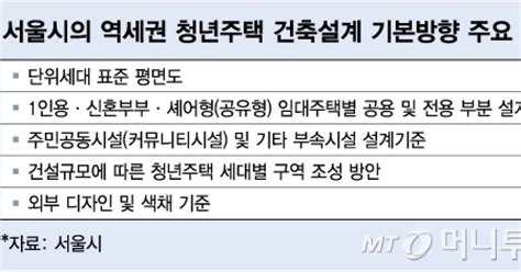 서울시 전국 최초 청년 임대주택 설계 가이드라인 수립