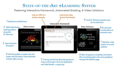 Shormann Calculus 2 Self Paced Elearning Course Digital Interactive Video Education