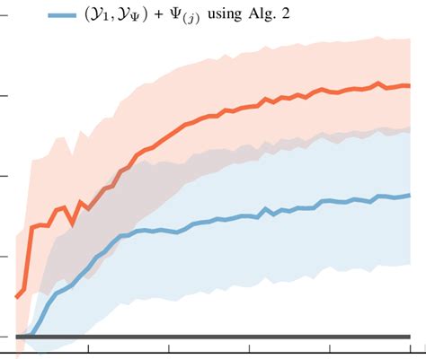 Results Of The Numerical Evaluation The Incorrect Assignment Rate Qe