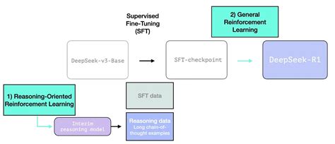 图解 deepseek r1 生成式 ai jay alammar infoq精选文章