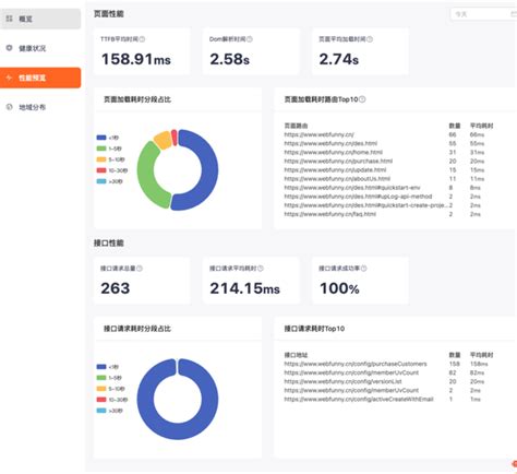 一款开源免费的网站监控系统开源网站内容监控系统 Csdn博客