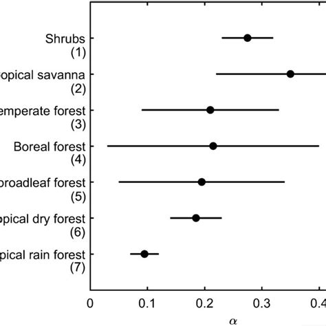 Statistical R‐squared Values R² And A Root‐mean‐squared Error Download Scientific Diagram