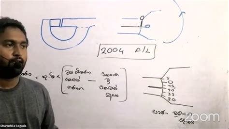 මයික්‍රොමීටර් ඉස්කුරුප්පු ආමානය Youtube