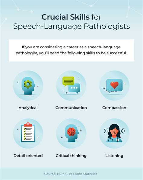 What Is A Speech Language Pathologist Usahs