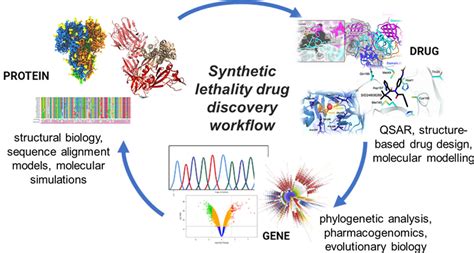 Antitarget Anti Sars Cov 2 Leads Drugs And The Drug Discovery