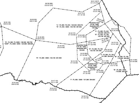 Faa Regulations When Does Atc Contact The Pilot For A Frequency