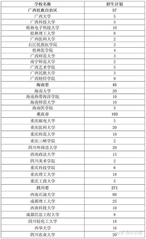 2023“退役大学生士兵专项考研计划”各高校名额下发啦！ 知乎