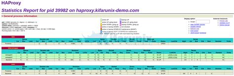 Install Haproxy On Rocky Linux 8