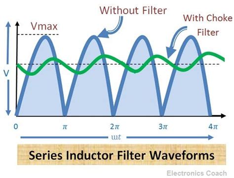 What Is Filter Working Series Inductor Filter And Shunt Capacitor
