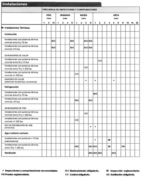 Esquema Básico De Mantenimiento Del Edificio Comunidad Atlántico 6
