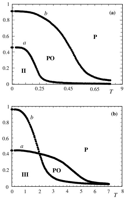 Sublattice Magnetizations Vs T In The Case S A 1 2 S B 1 A