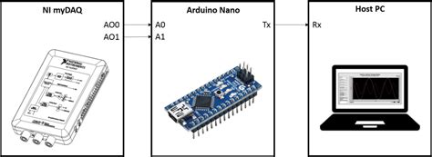 display arduino analog input using labview zx lee