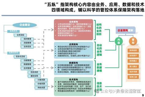 精品案例ppt 企业架构及典型设计方案 知乎