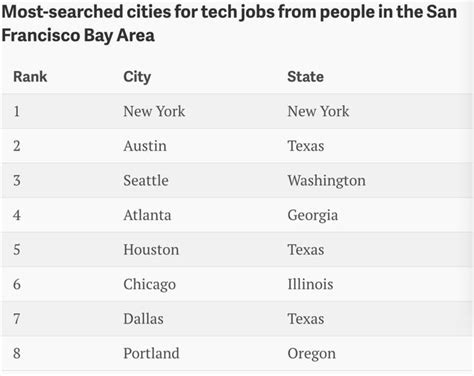 矽谷碼農也在紛紛逃離，表示要到小城市尋找幸福 每日頭條