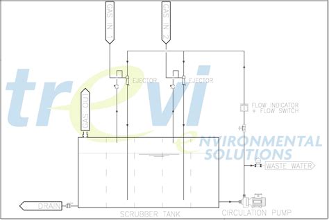 Liquid Jet Gas Ejector Scrubber Trevi Nv