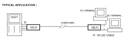 Time Division Multiplexer At Best Price In India