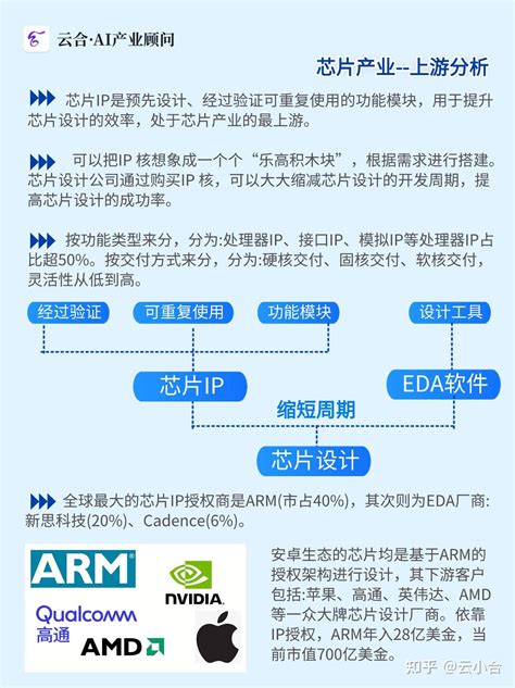 国产芯片的真实水平究竟如何，有哪些企业目前具备代替主流国外芯片的能力？ 知乎