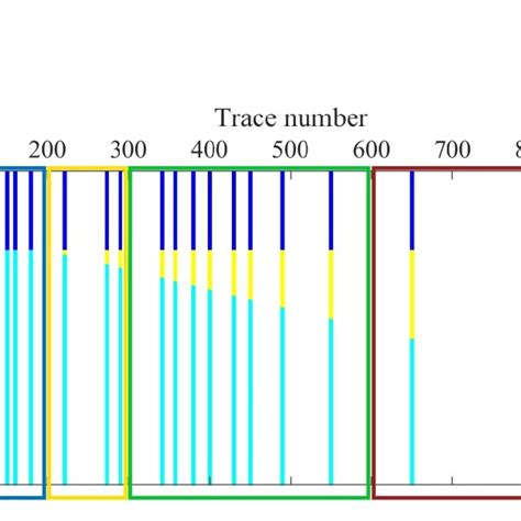 A Unbalanced Samples A Represents The Unbalanced Training Wells Download Scientific